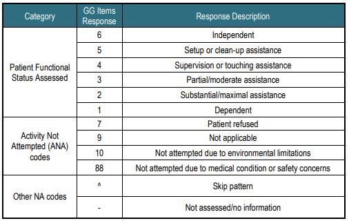 What is Discharge Function Score? - Home Care Answers